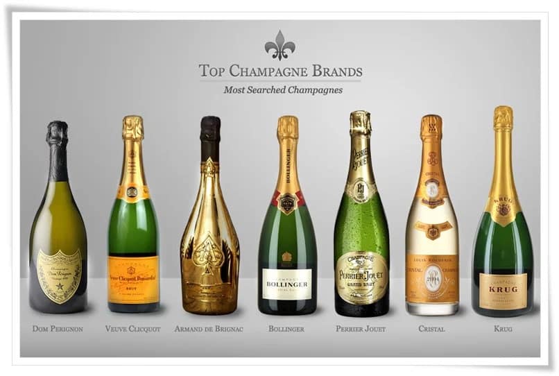 Tìm Hiểu Về Champagne – Golden Wine